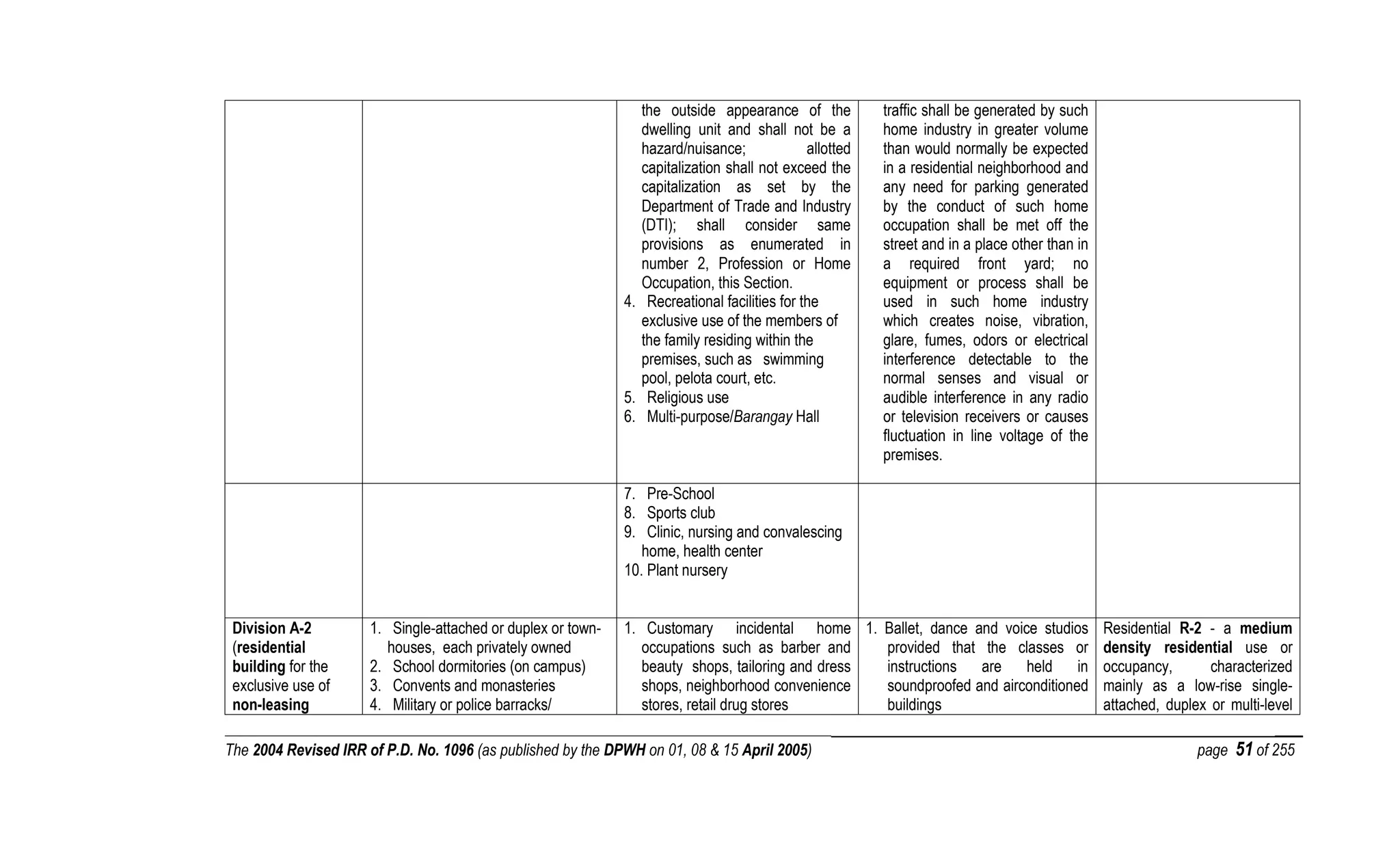 IRR Rule VII - Building Occupancy.pdf