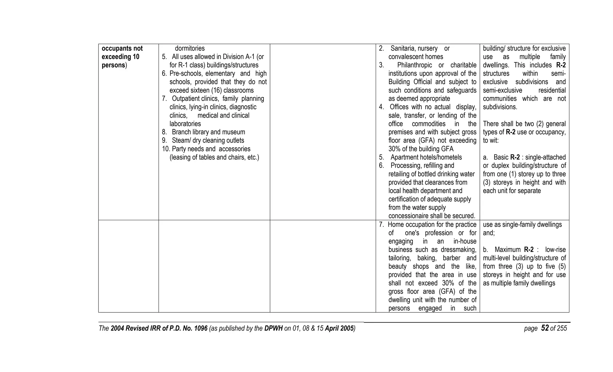 IRR Rule VII - Building Occupancy.pdf
