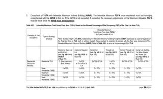 IRR Rule VII - Building Occupancy.pdf