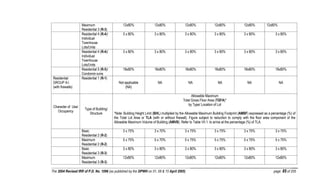 IRR Rule VII - Building Occupancy.pdf