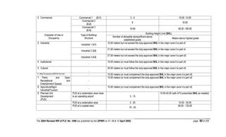 IRR Rule VII - Building Occupancy.pdf