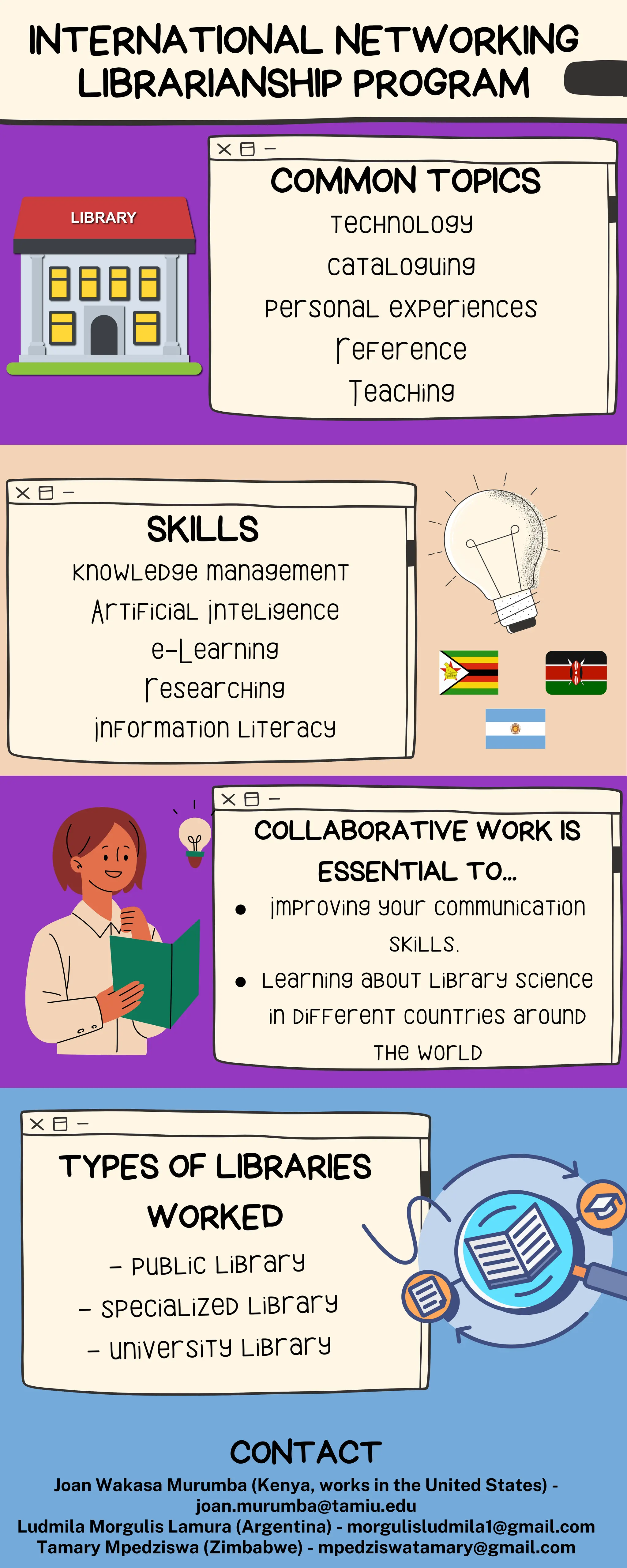 IRRT INLP 2024 Lamura Mpedziswa and Murumba | PDF
