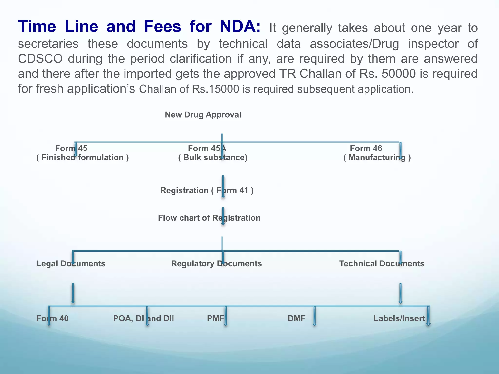 Indian regulatory requirements- CDSCO ( IP-2 / UNIT 5 ) | PPTX
