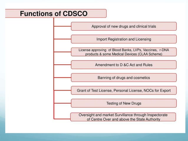 Indian regulatory requirements- CDSCO ( IP-2 / UNIT 5 ) | PPTX | Pharmaceutical Industry ...
