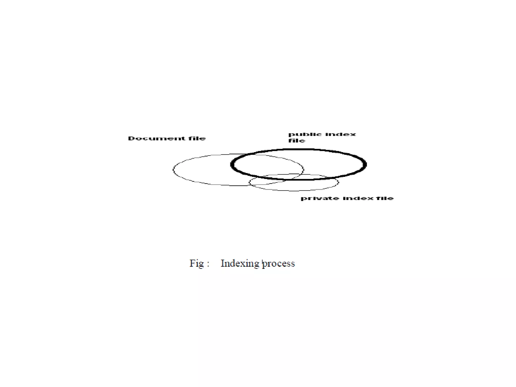 IRS-Cataloging and Indexing-2.1.pptx