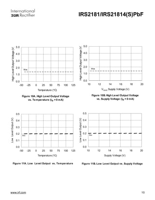 Original Driver Mosfet IRS21814STRPBF IRS21814S 21814 SOP-14 New ...