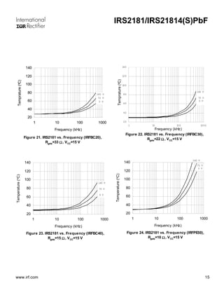 Original Driver Mosfet IRS21814STRPBF IRS21814S 21814 SOP-14 New ...