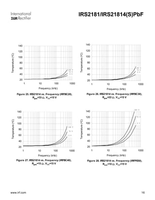 Original Driver Mosfet IRS21814STRPBF IRS21814S 21814 SOP-14 New ...