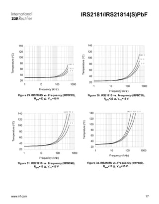 Original Driver Mosfet IRS21814STRPBF IRS21814S 21814 SOP-14 New ...