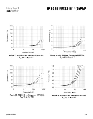 Original Driver Mosfet IRS21814STRPBF IRS21814S 21814 SOP-14 New ...