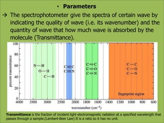 Infrared spectroscopy | PPT
