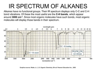 Infrared spectroscopy | PPT
