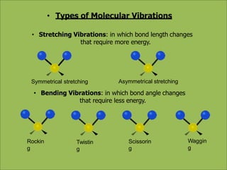 Infrared spectroscopy | PPT