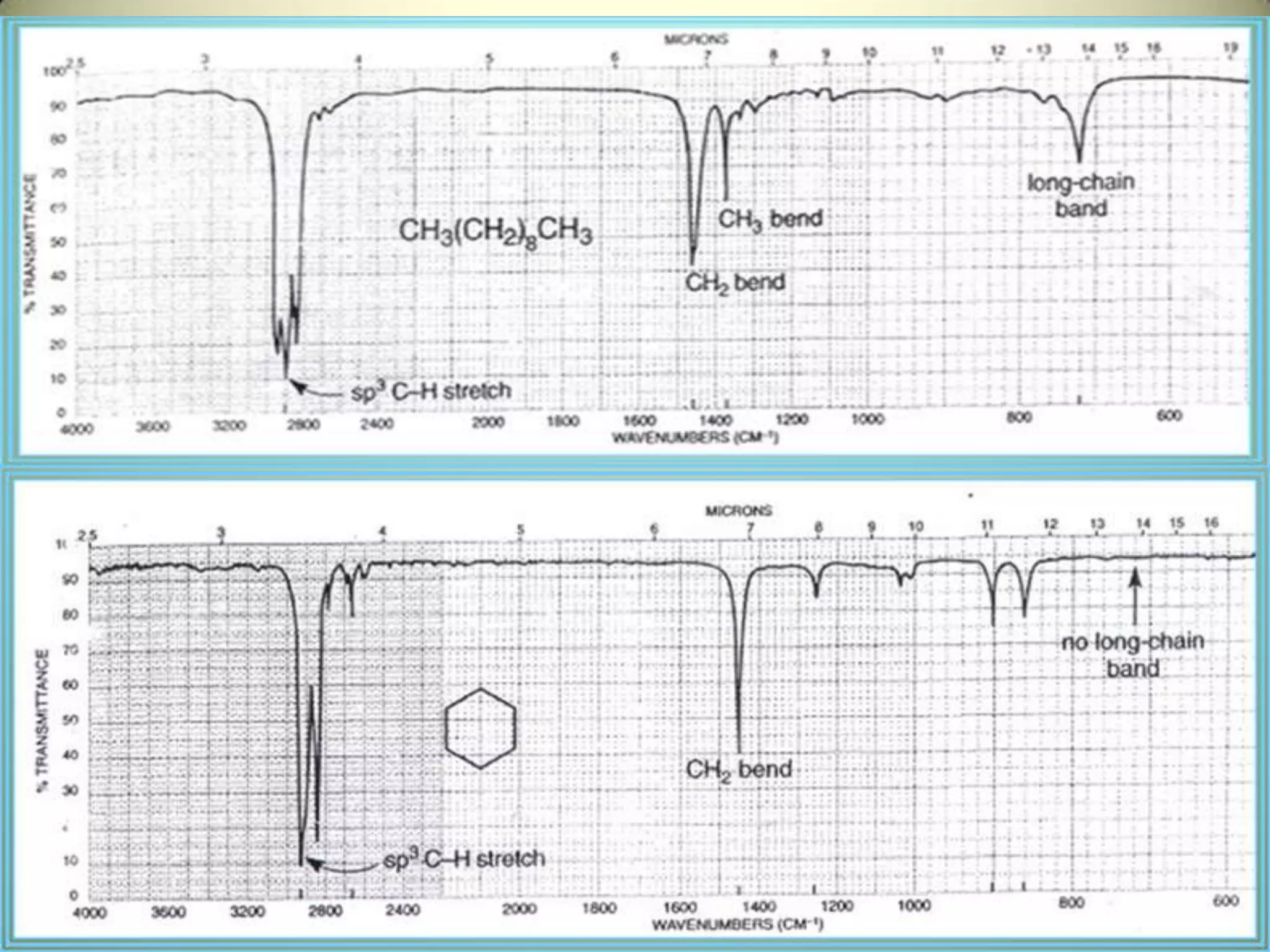 IR interpretation and sample handling | PPTX