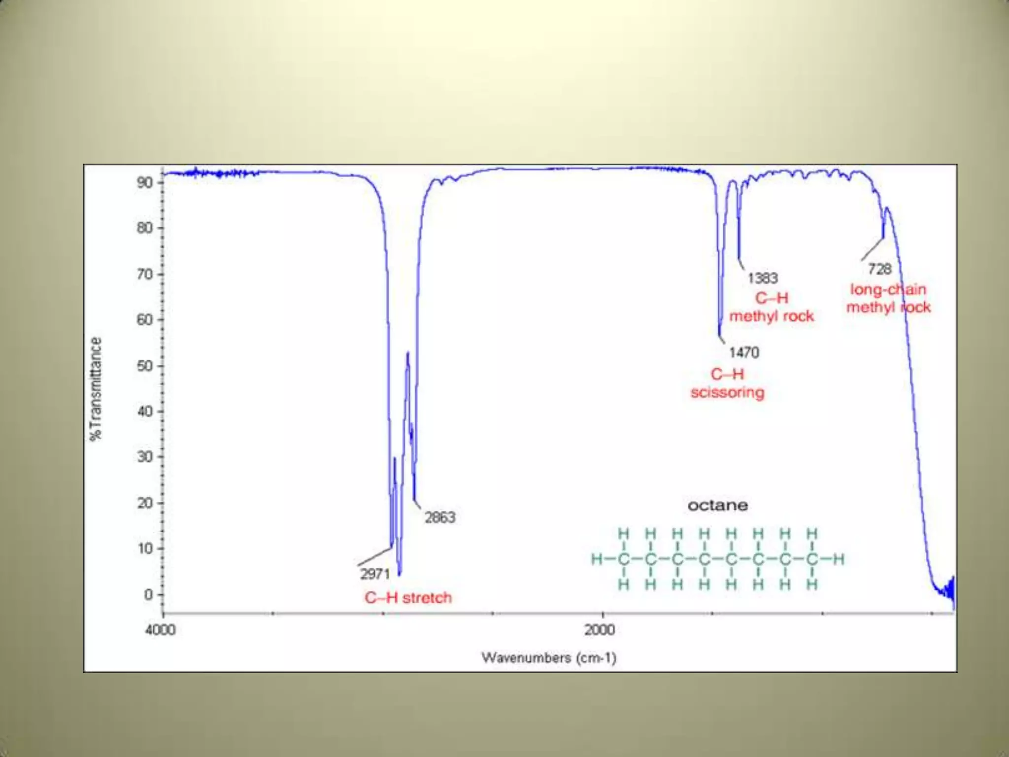 IR interpretation and sample handling | PPTX