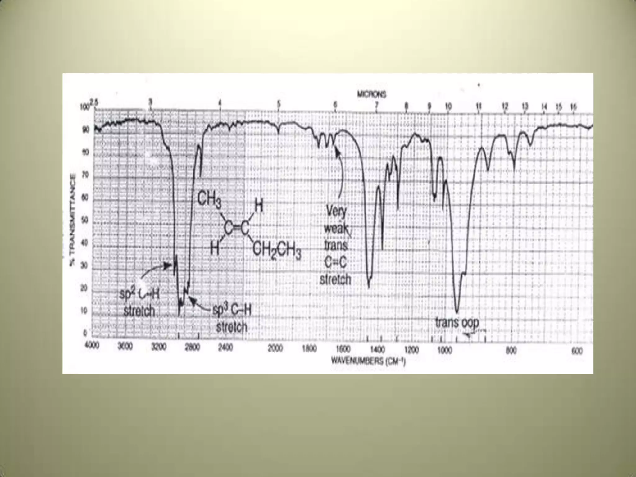 IR interpretation and sample handling | PPTX