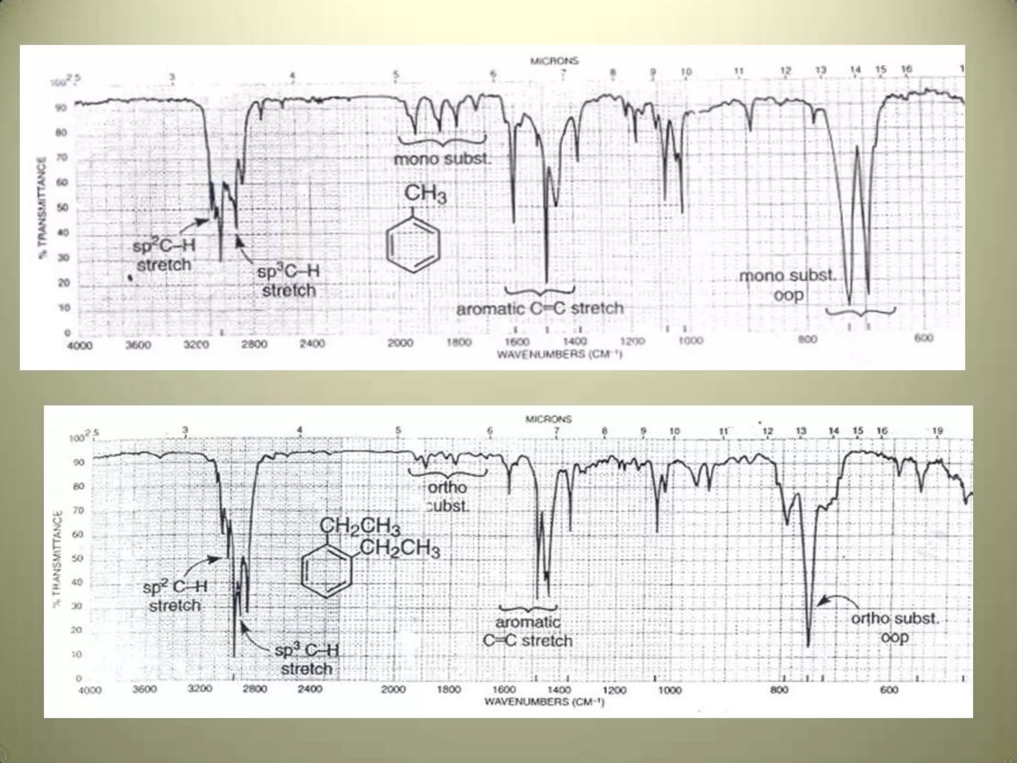 IR interpretation and sample handling | PPTX