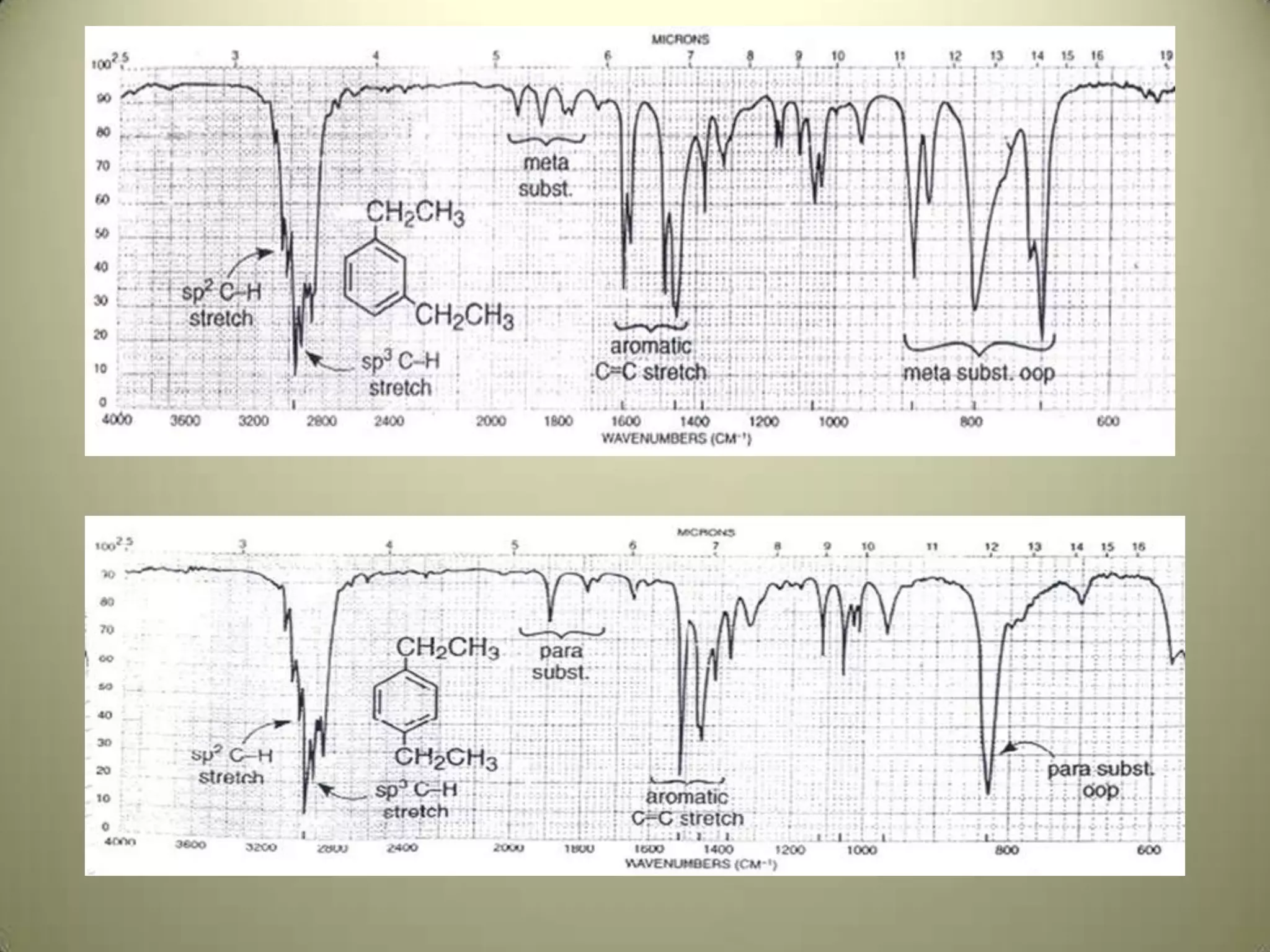 IR interpretation and sample handling | PPTX