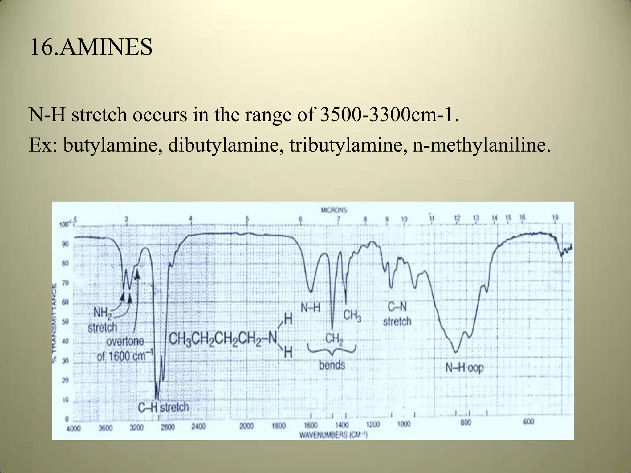 IR interpretation and sample handling | PPTX
