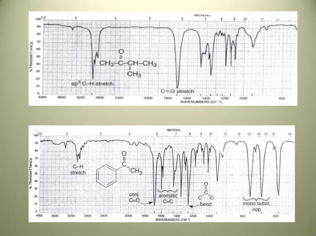 IR interpretation and sample handling | PPTX | Chemistry | Science