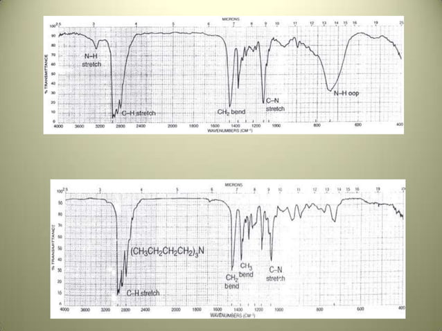 IR interpretation and sample handling | PPTX | Chemistry | Science