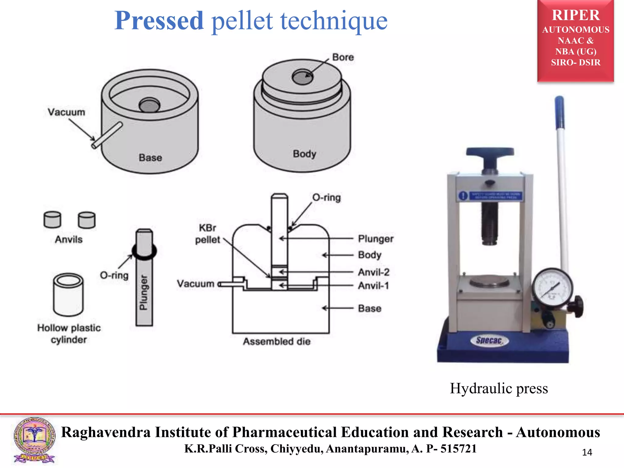Sampling Techniques in IR Spectroscopy | PPTX