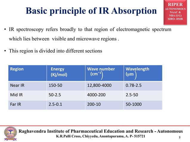 Sampling Techniques in IR Spectroscopy | PPTX | Chemistry | Science