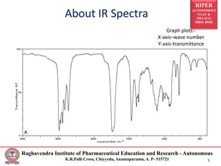 Sampling Techniques in IR Spectroscopy | PPTX