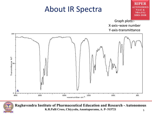 Sampling Techniques in IR Spectroscopy | PPTX | Chemistry | Science