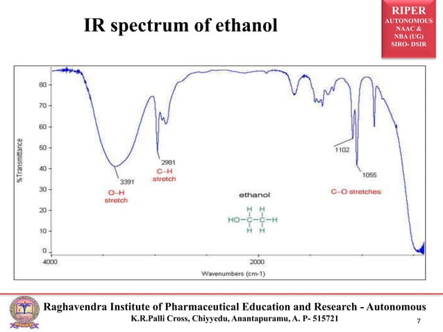 Sampling Techniques in IR Spectroscopy | PPTX | Chemistry | Science