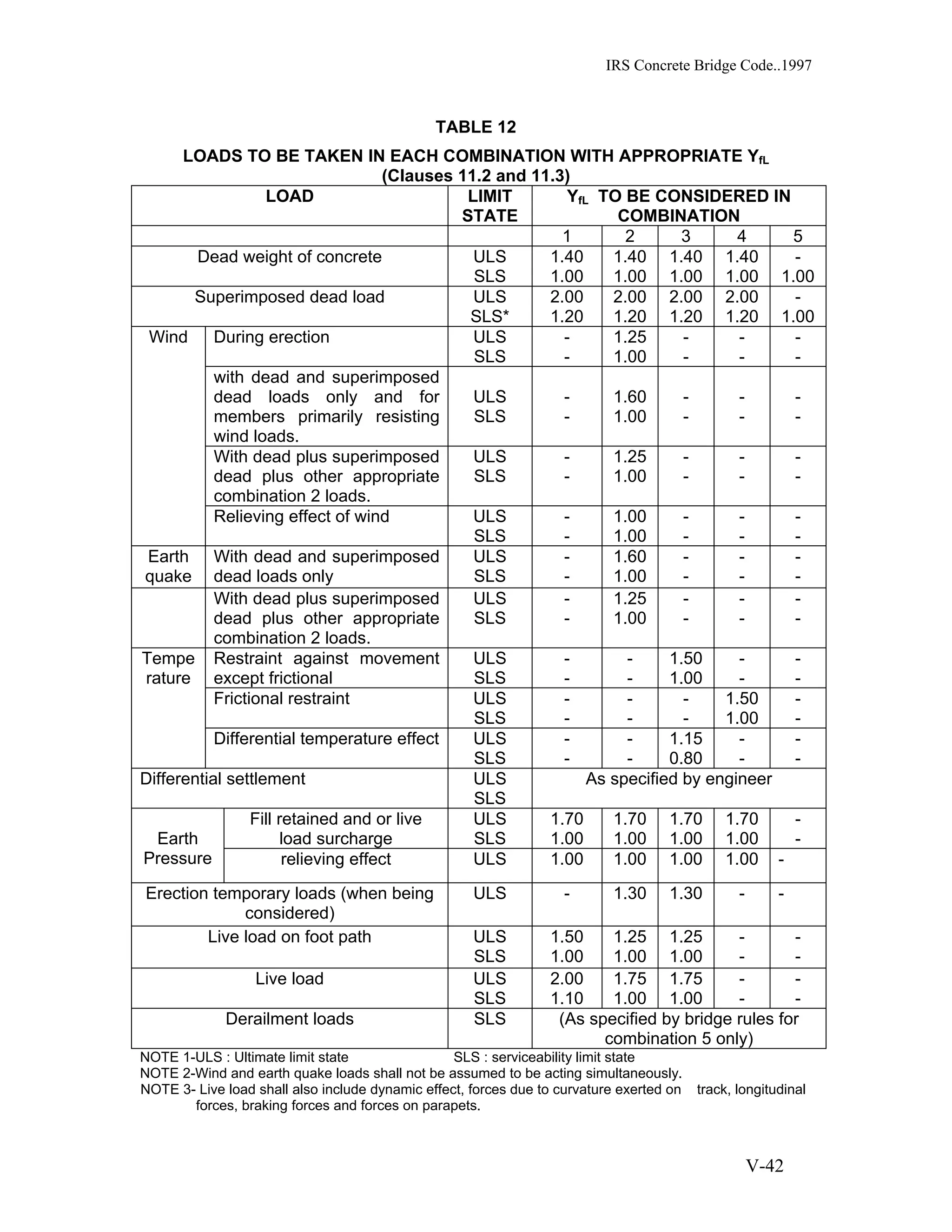Irs concrete bridge code | PDF