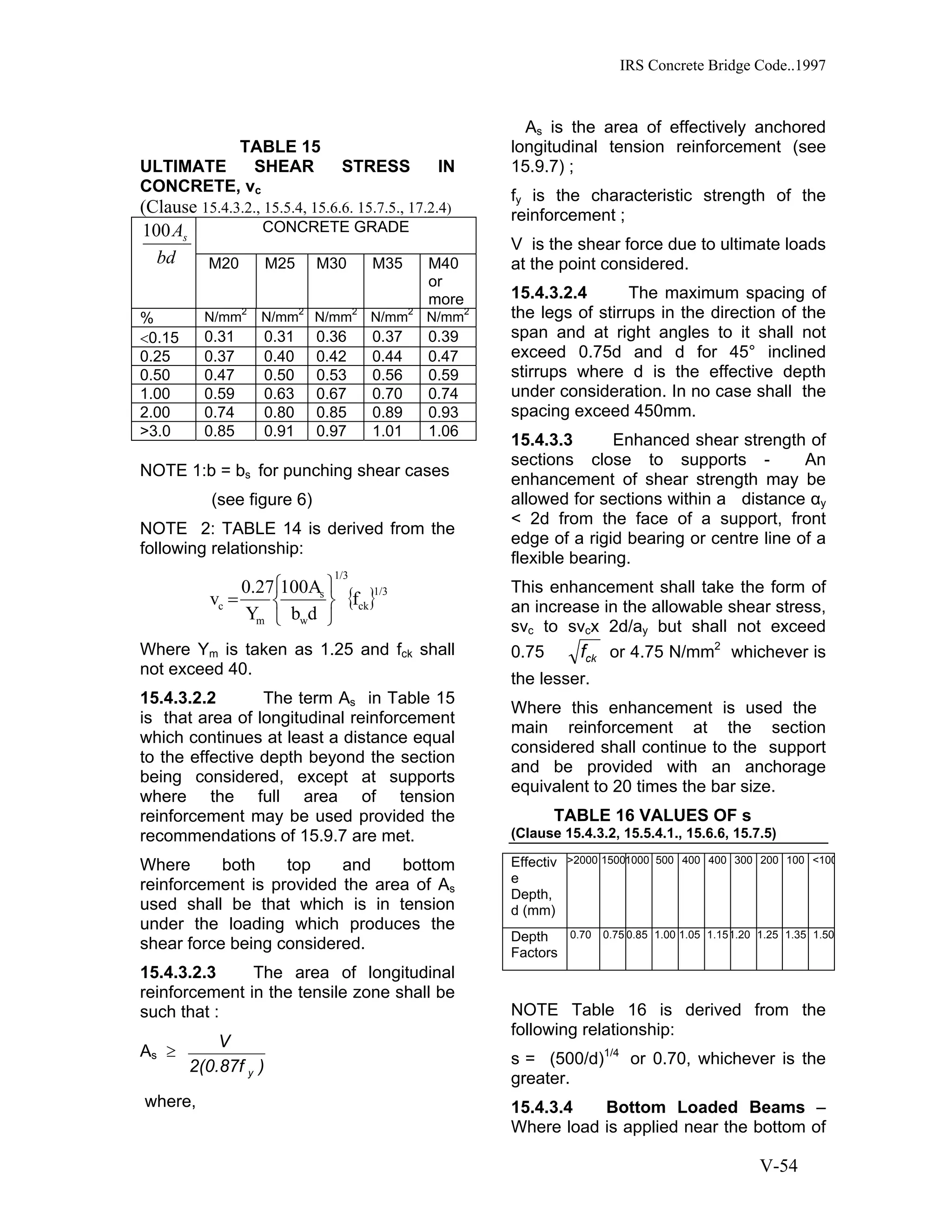 Irs concrete bridge code | PDF