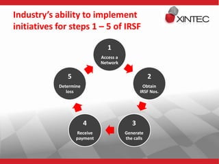 IRSF Protection with PRISM | PPT