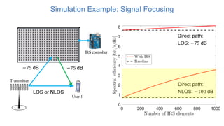 Irs fundamentals (1) | PPT