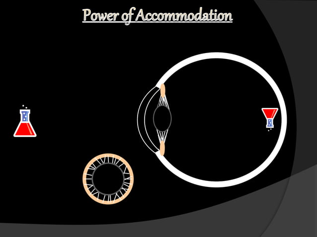 HUMAN EYE AND ITS DEFECTS | PPTX | Eye and Vision Conditions | Diseases ...