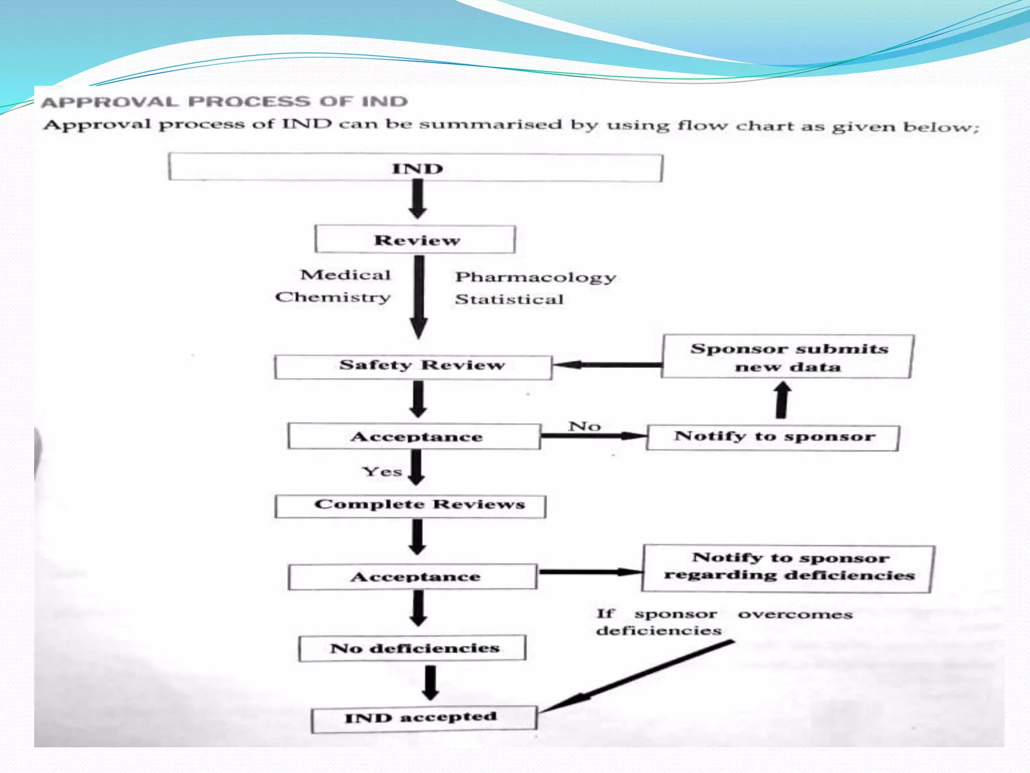 Approval and Application Process involved in Investigational New Drug ...