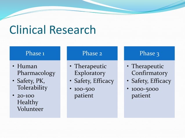 Approval and Application Process involved in Investigational New Drug ...