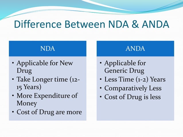 Approval and Application Process involved in Investigational New Drug ...
