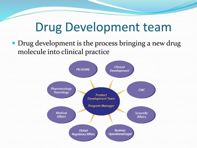 Approval and Application Process involved in Investigational New Drug ...