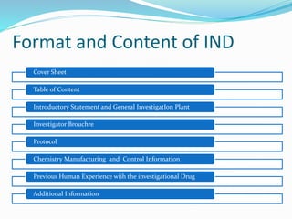 Approval and Application Process involved in Investigational New Drug ...