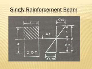 Fibre Rainforcement Concrete ppt | PPT