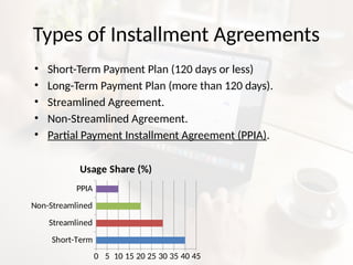 The Ultimate Guide to IRS Installment Agreements (2025) | PPTX