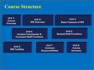 Irs intro unit 1 course overview usfs ip (1) | PPT | Business | Business and Finance