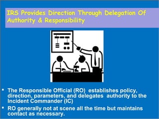 Irs intro unit 2 irs overview usfs ip (1) | PPT