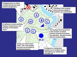 Irs intro unit 6 facilities usfs ip (1) | PPT
