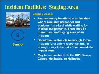 Irs intro unit 6 facilities usfs ip (1) | PPT