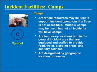 Irs intro unit 6 facilities usfs ip (1) | PPT