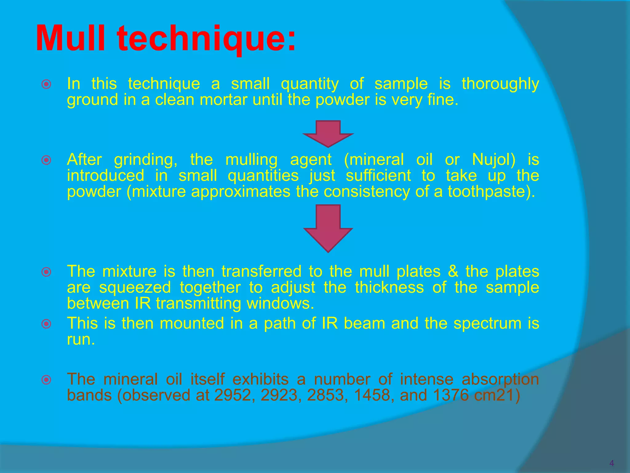 IR Sampling technique_ Lalit | PPTX