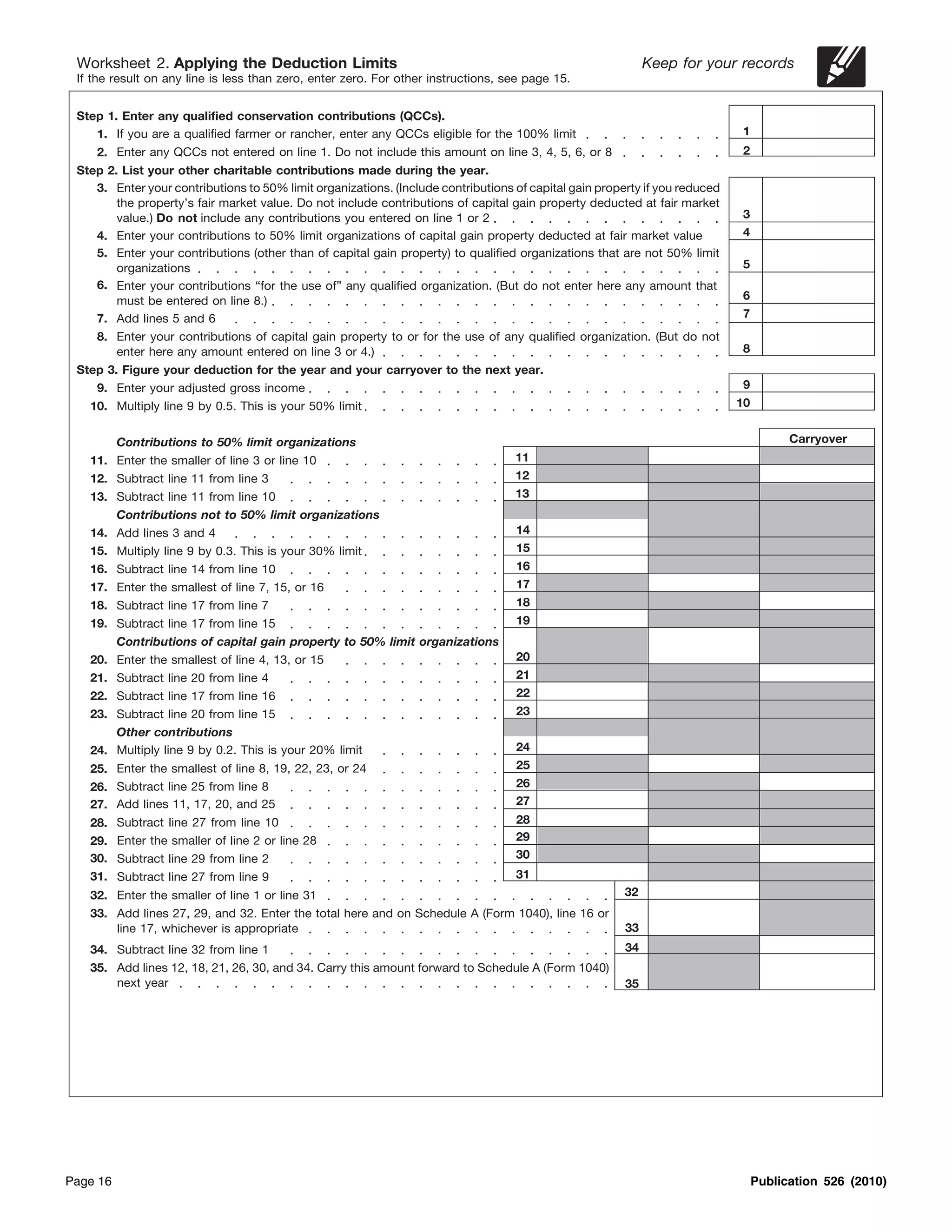 IRS Publication 526 Charitable donations | PDF