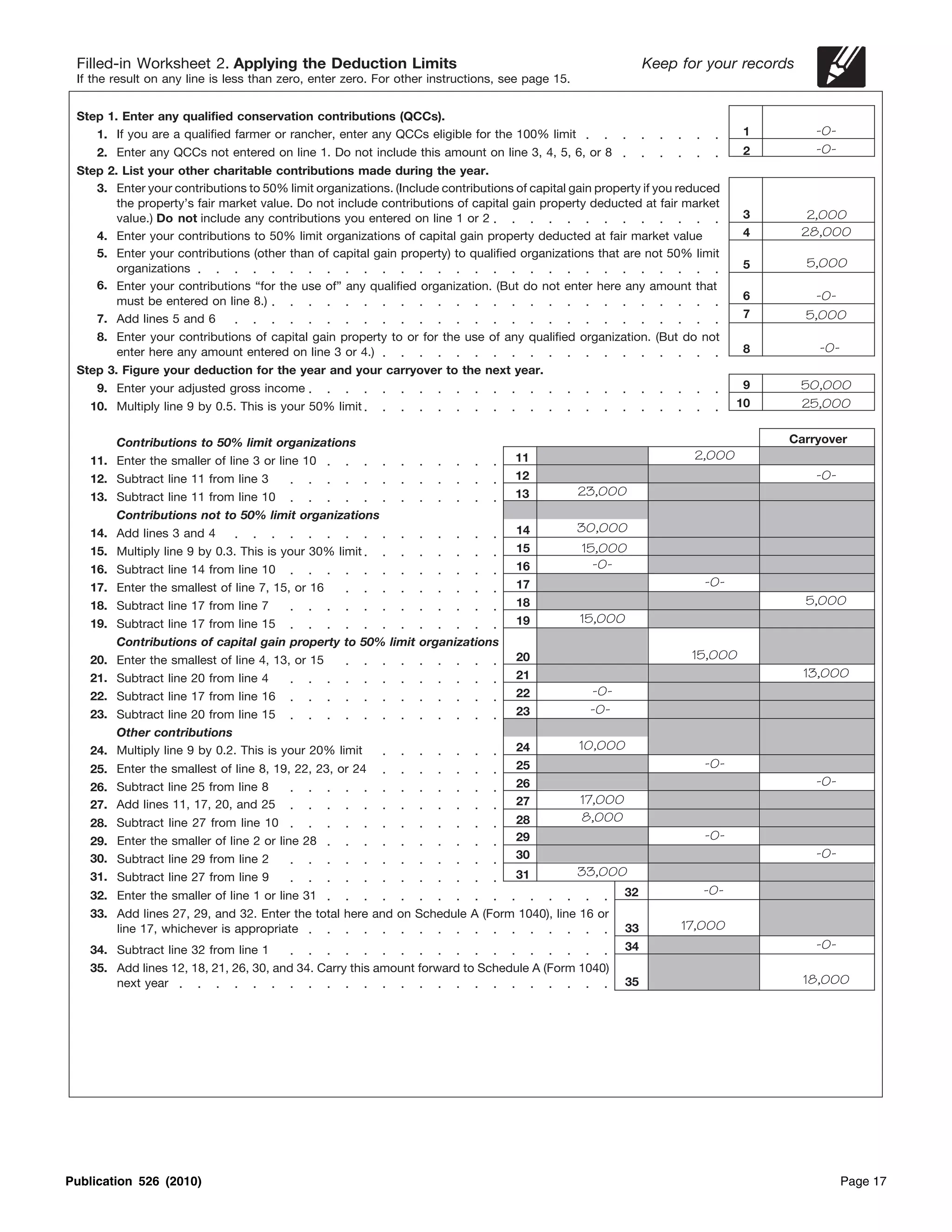 IRS Publication 526 Charitable donations | PDF